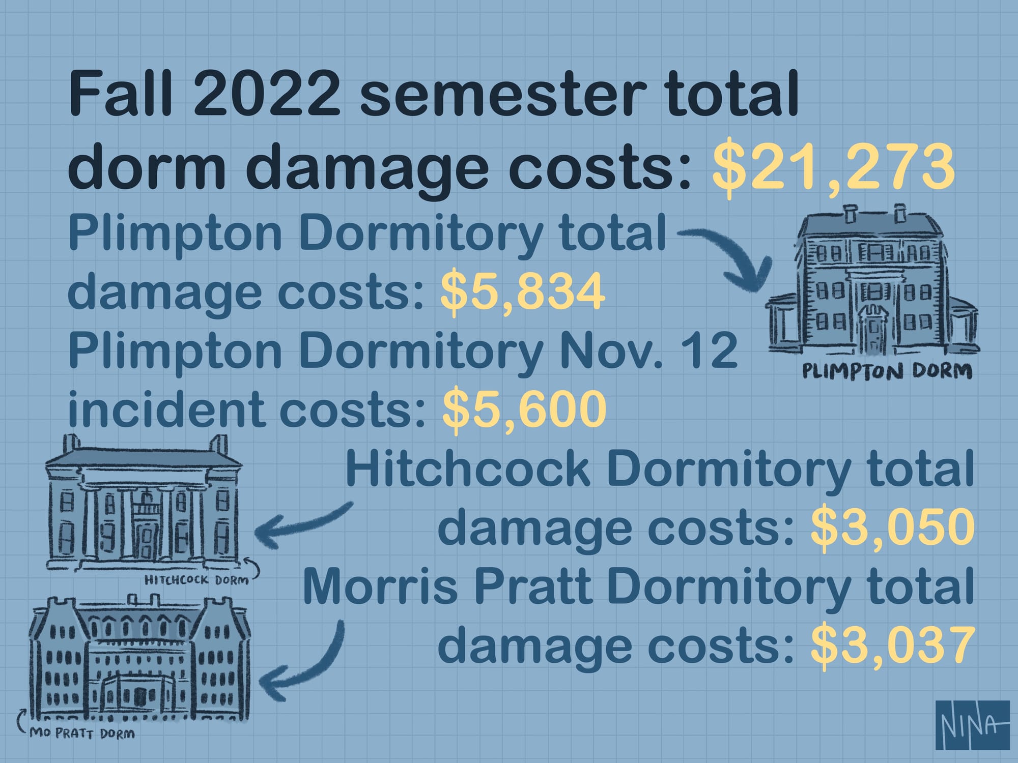 Quick Questions How Much Does Dorm Damage Cost quick-questions-how-much-does-dorm-damage-cost