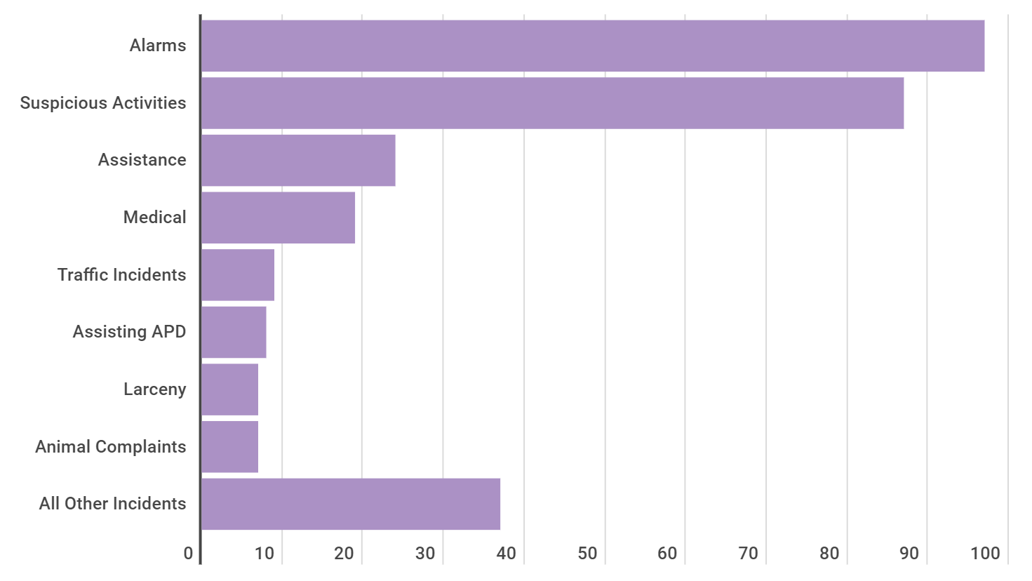 Reimaging the Crime Log: A Promise of Transparency